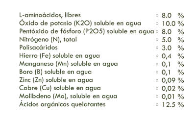 Dalcro Peru - Productos